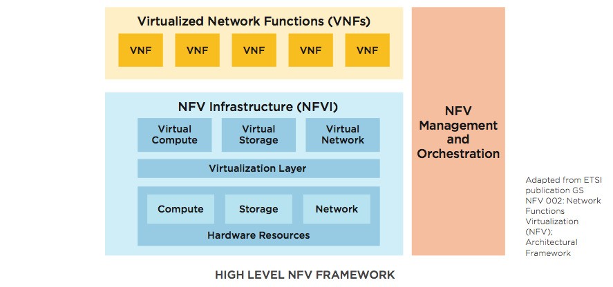与网络功能虚拟化相比，VNF又是什么？-小米网络收音机-ZOL问答