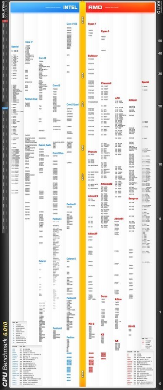 谁有17年5月CPU天梯图-CPU-ZOL问答