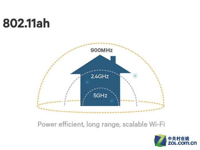 802.11ah是什么？有什么特点？-ZOL问答