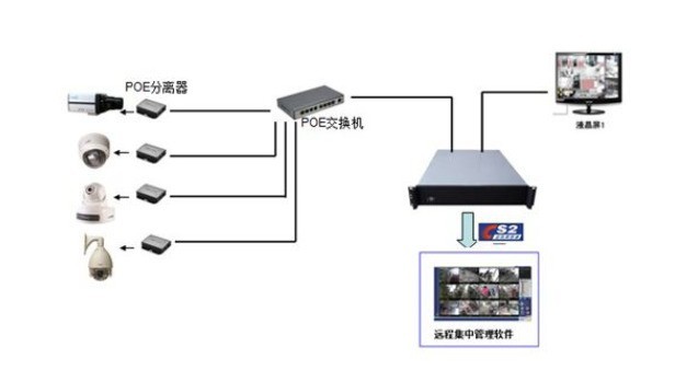 安防技术中的PoE和PoC供电有哪些区别？-ZOL问答