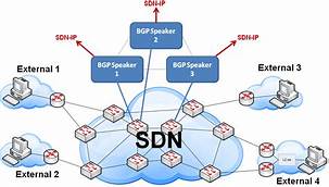 SDN最近很热门，提到SDN，与其相关的ONOS和ODL有什么区别呢-ZOL问答