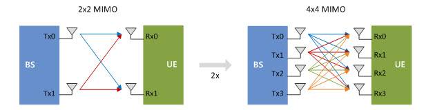 手机的MIMO天线技术原理是什么？?-阡陌-ZOL问答